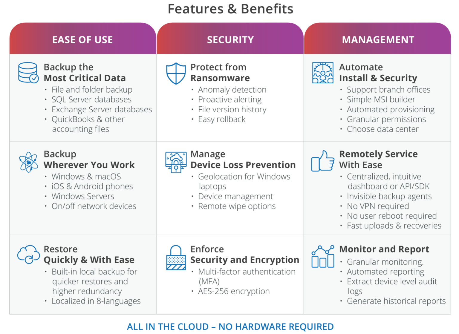Cloud Backup - Shadow Canvas - Cybersecurity shield